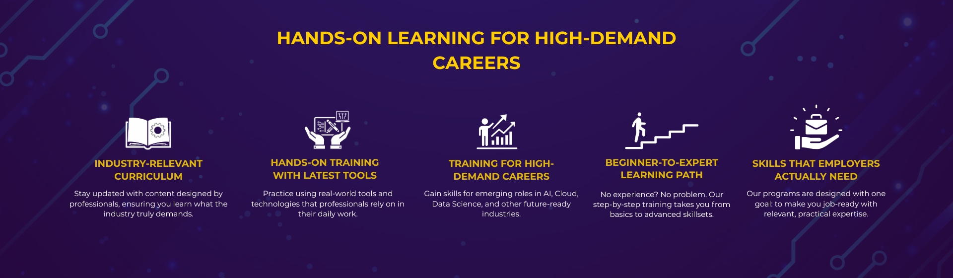 Best computer education institute in Pakistan. Get trained in latest ...